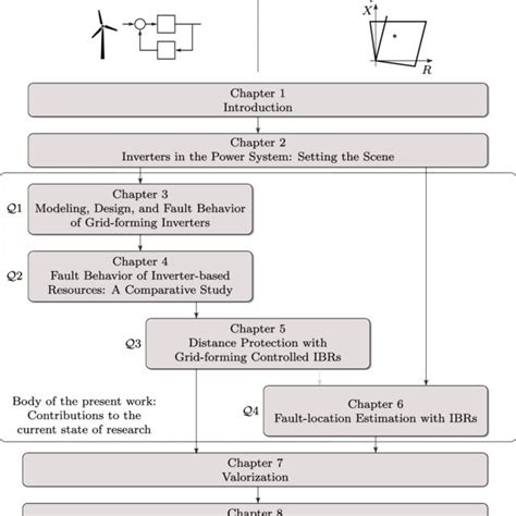 3 Overview Of The Structure Of This Thesis Download Scientific Diagram