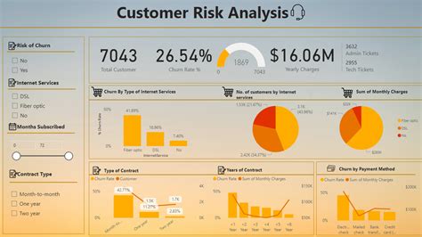 Portfolio Details Personal Bootstrap Template