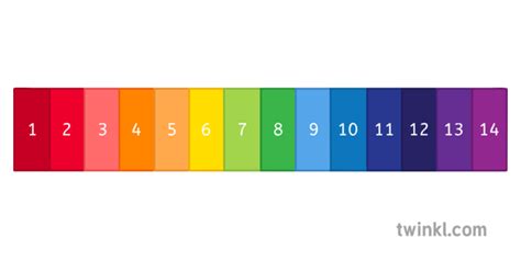 Ph Scale Blank Worksheet