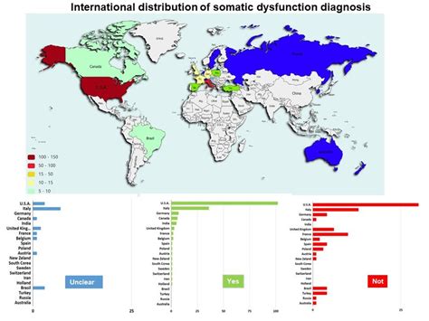 International Distribution Of Somatic Dysfunction Diagnosis Reported Download Scientific