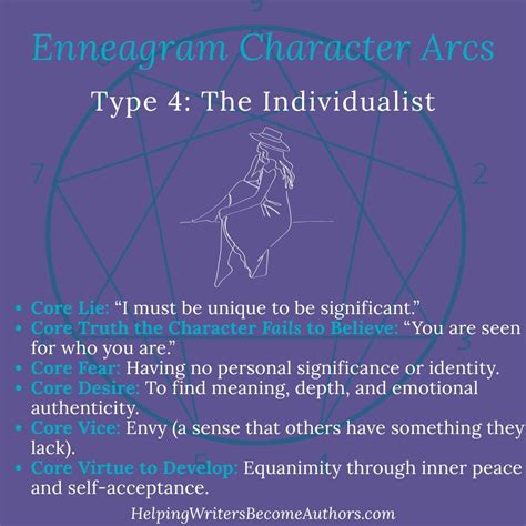 Enneagram Type 4 The Individualist Character Arc Worksheet