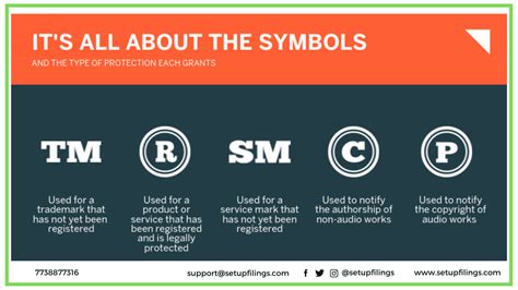 The Three Trademark Symbols And What They Mean Pin By M On Tattoos