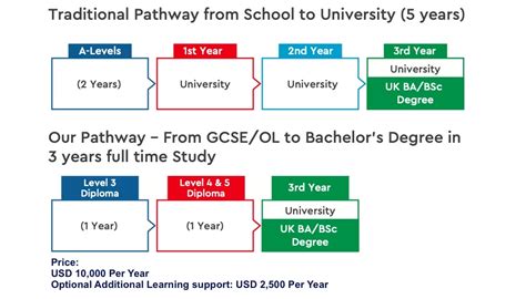 Uk University Pathway Program Cloud Nine College