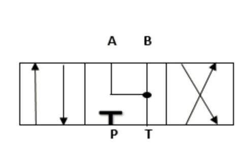 Hydraulik Schieberventildiagramm Eine Vollständige Anleitung Target