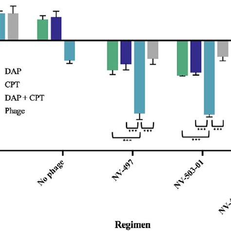 Bacterial Quantification In 24 H Time Kill Experiments Of Daptomycin