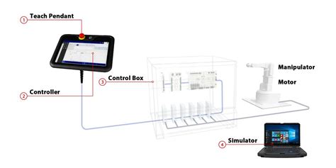 Teach Pendant With Customized Rugged Tablet Success Stories Winmate