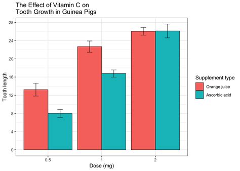 第 9 章 Ggplot2 9 2 绘制均值和误差线 《cookbook For R 中文版》 书栈网 · Bookstack