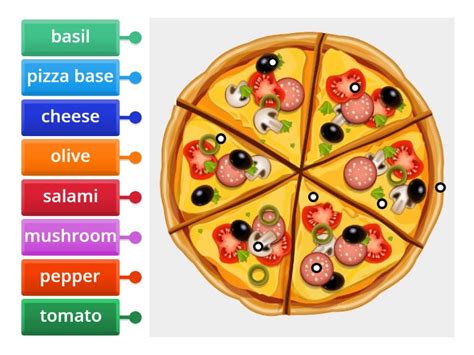 Pizza Labelled Diagram