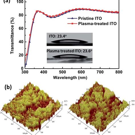 A The Transmission Spectrum Of The Pristine And Plasma Treated Ito