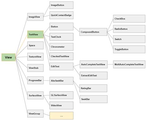 Руководство Android Textview