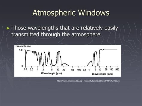 Ppt Remote Sensing Energy Interactions With Earth Systems Powerpoint