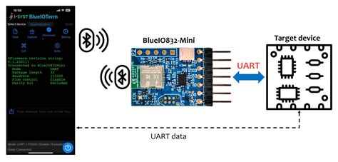 Blueio832 Mini Introducing The Blueioterm Mobile App Crowd Supply