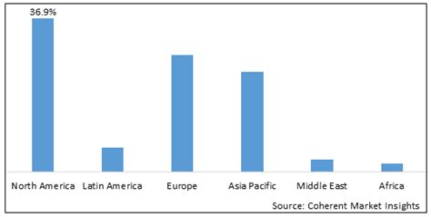 Smallpox Treatment Market Size And Yoy Growth Rate 2025 2032