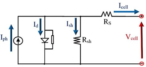 Equivalent Circuit Of A Single Pv Cell Download Scientific Diagram