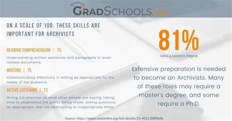 Masters Programs In History 2026