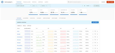 Enhancing Redis Observability With Uptrace Redis