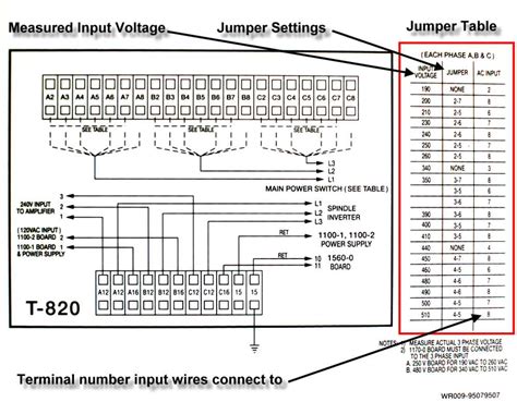 Moving Your Fadal Important Considerations Cncpros