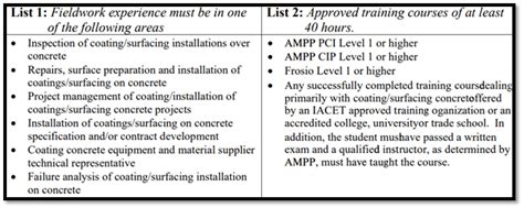 Ampp Concrete Coating Inspector Program Cci The Australasian Corrosion Association Inc