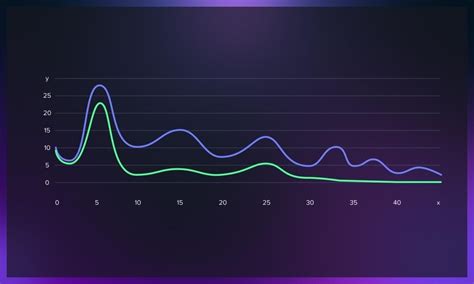 Tempora An Accessible Time Series Analysis App Rhys Wells