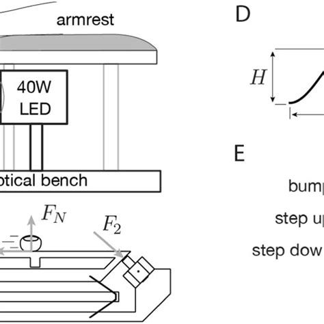 Comparing Measured And Modeled Frictional Forces Measured Forces