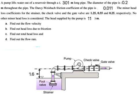 Solved A Pump Lifts Water Out Of A Reservoir Through A 301 Meter Long