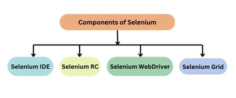 Selenium Automation Framework A Detailed Guide Browserstack