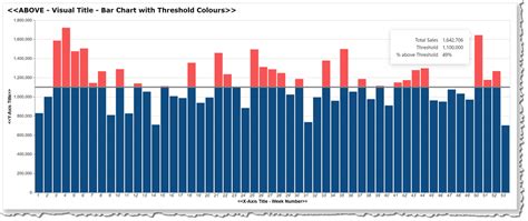 Deneb Template Bar Chart With Threshold Colours Deneb Showcase