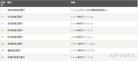 数据分析 Python补充知识点 知乎