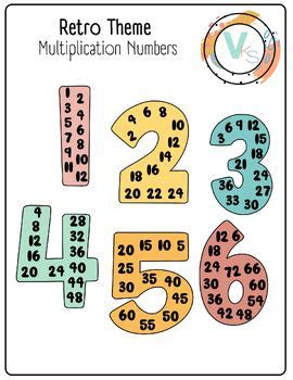 Multiples Number Posters Retro Theme By Vee Keeps It Simple TPT