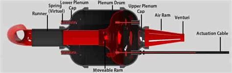 Variable Geometry Intake Manifold Nishkal Kashyap