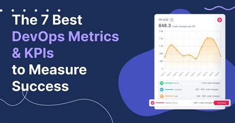 The 7 Best Devops Metrics And Kpis To Measure Success Linearb Blog