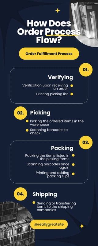Page 9 Free Brilliant Infographic Templates To Customize Canva