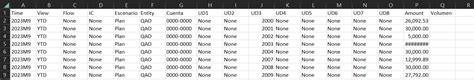 Data Source With Two Numeric Values Onestream Community