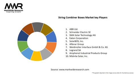 String Combiner Boxes Market Analysis Industry Size Share Research Report Insights Covid 19 String Combiner Boxes Market Analysis Industry Size Share Research Report Insights Covid 19