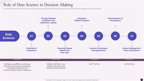 Role Of Data Science In Decision Making Data Science Implementation Ppt