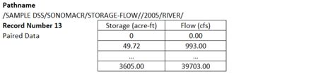 Hec Dss File And Hec Dssvue Time Series And Paired Data Rashmscom