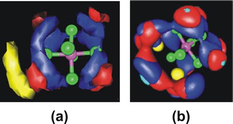 The Spatial Distribution Functions Sdfs For The Na Ptcl 6 2