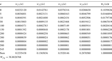 Table 1 From Waiting Time Analysis Of D Bmap G 1 Queueing System Semantic Scholar