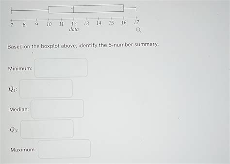 Solved Based On The Boxplot Above Identify The 5 Number Chegg Com