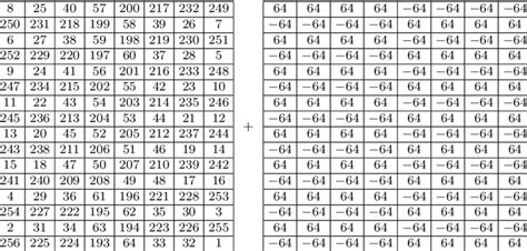 Deriving The Right Side Of The Franklin Square F3 From The Left Side