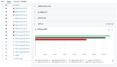 announcing mlflow enhancements deep learning with mlflow part 1