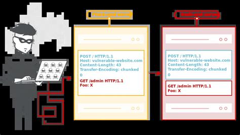 Fetch Requests And Controller Actions Connecting The Frontend To The