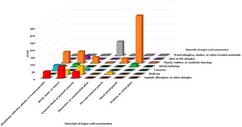In Depth Analysis Of Energy Efficiency Related Factors In Commercial Buildings Using Data Cube In Depth Analysis Of Energy Efficiency Related Factors In Commercial Buildings Using Data Cube