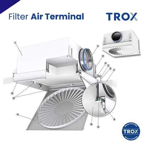 Trox North America Llc On Linkedin Hepa And Ulpa Filters Are The Final