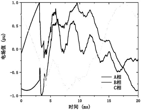 Traveling Wave Fault Positioning Method Based On Non Contact Electric