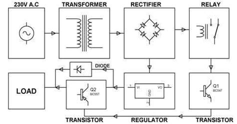 How To Design And Build A Self Switching Power Supply Circuit Diagram