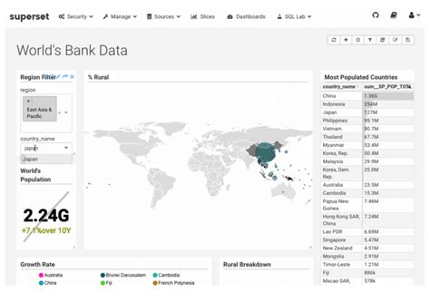 Kylin And Superset Visualization For Interactive Analytics