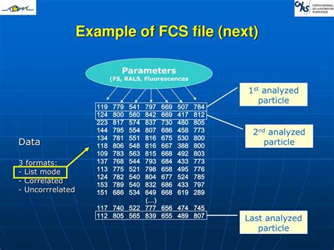 Ppt Flow Cytometry Data Handling And Analysis Powerpoint Presentation