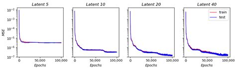symmetry free full text fast prediction of airfoil aerodynamic