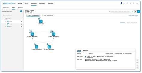 Design Zone Software Defined Access Macro Segmentation Deployment Guide Cisco